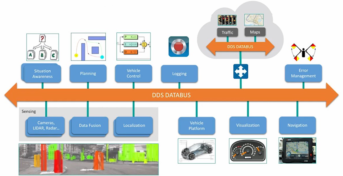 《ROS2入门21讲图文教程 | 16、DDS》 - 古月居