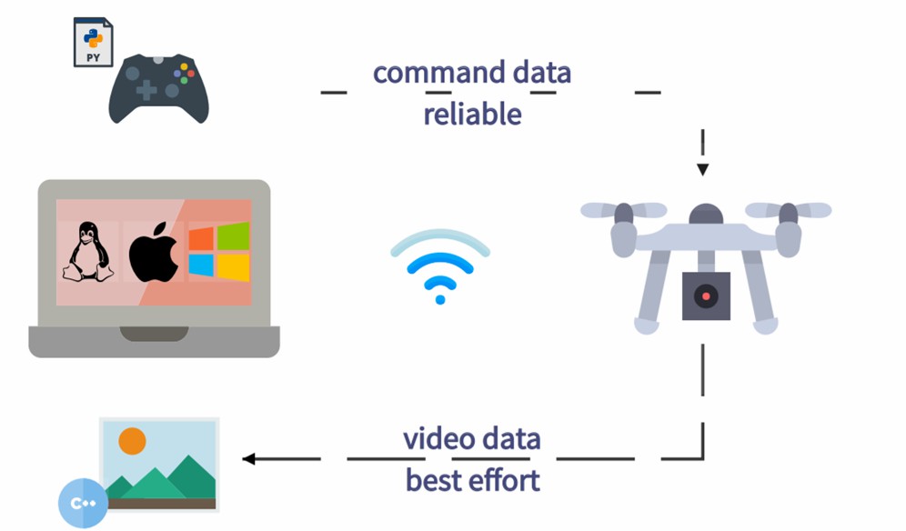 《ROS2入门21讲图文教程 | 16、DDS》 - 古月居