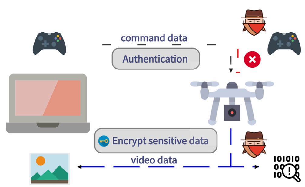 《ROS2入门21讲图文教程 | 16、DDS》 - 古月居