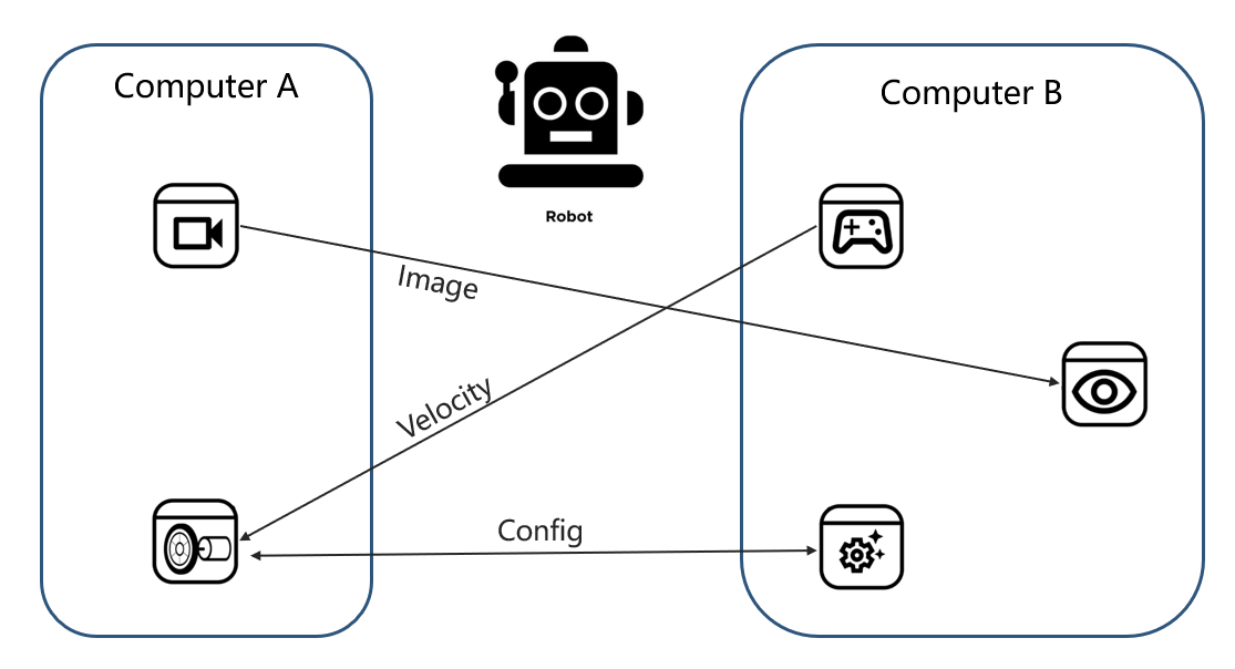 《ROS2入门21讲图文教程 | 10、话题》 - 古月居