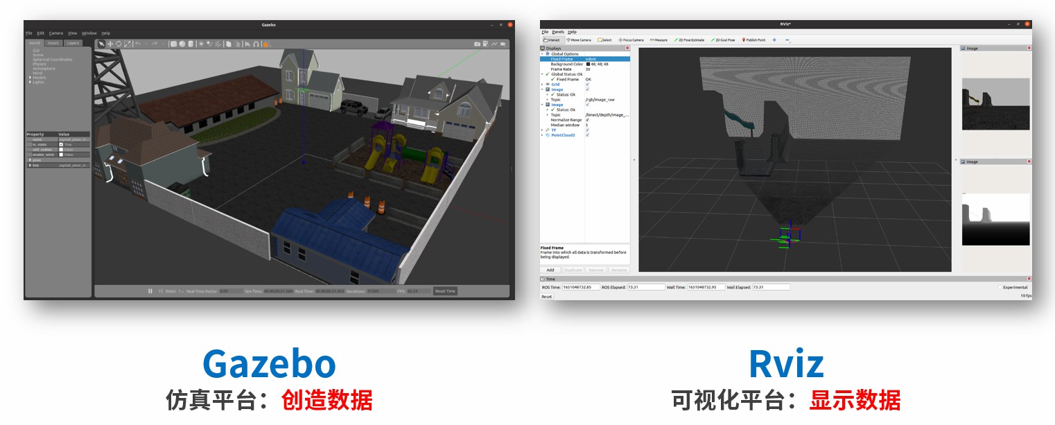 ROS2,ROS2入门,ROS2教程,Gazebo仿真,机器人三维物理仿真 - 古月居